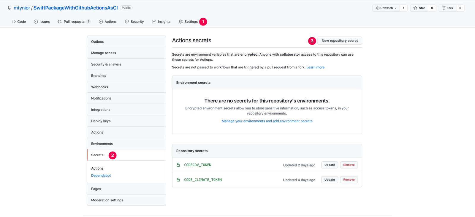 Swift Packages And Github Actions This Dev Brain By Michal Tynior This Dev Brain By Michal